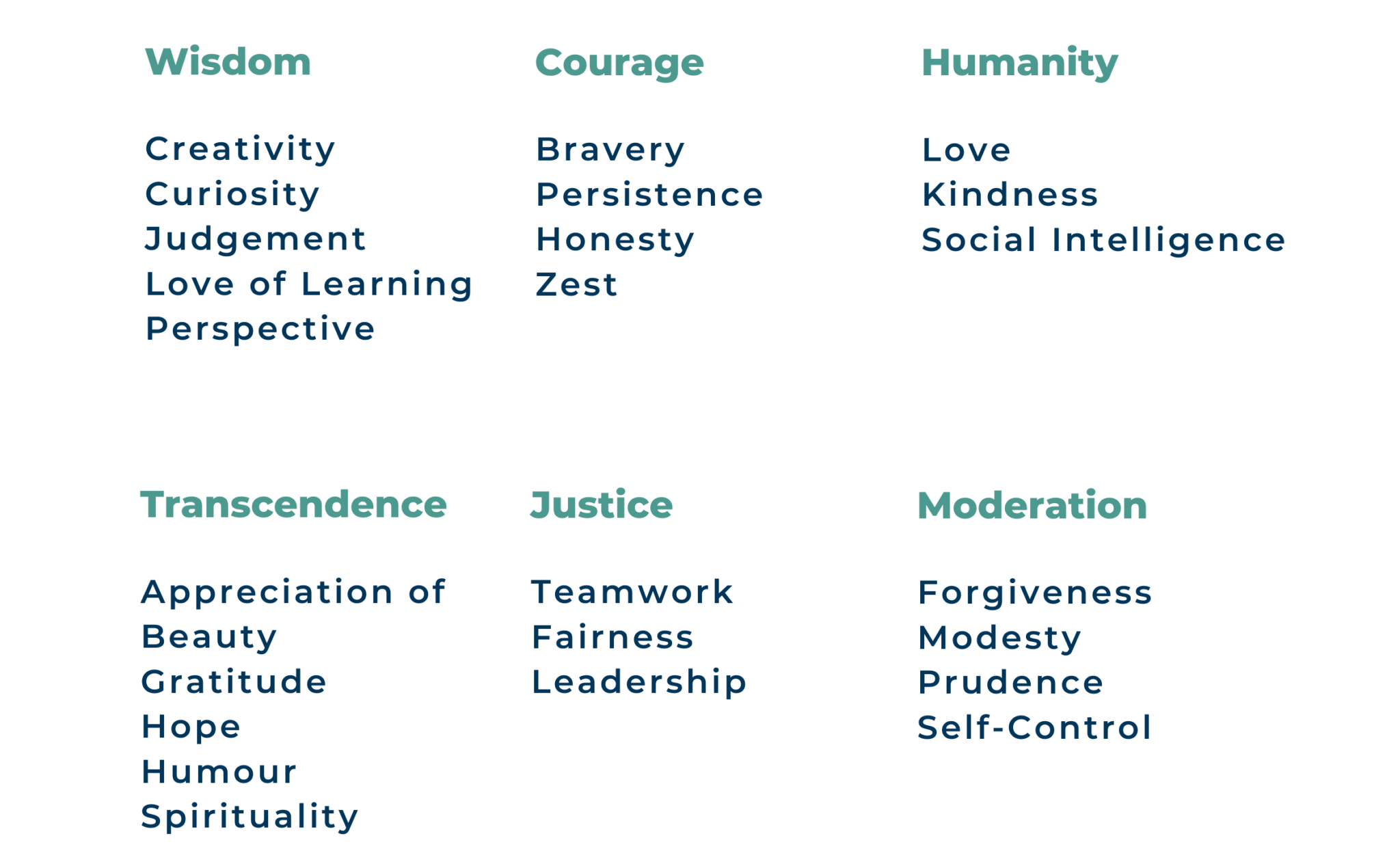 The Power of Character Strengths with Bilal Ghalib - Bloom