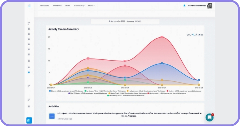 The Bloom Platform – For Teams & Individuals - Bloom